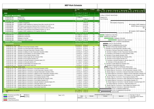 MEP Works Planning Baseline Schedule 419482120-MEP-Schedule.pdf | Business Accounting & Finance ...