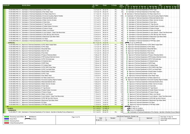 MEP Works Planning Baseline Schedule 419482120-MEP-Schedule.pdf ...