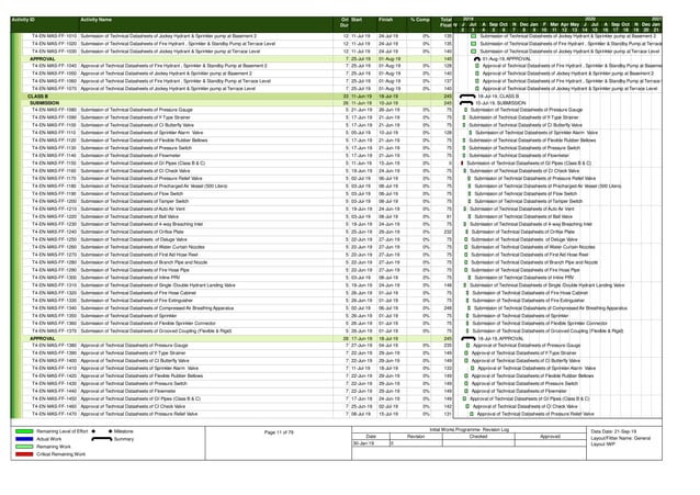 MEP Works Planning Baseline Schedule 419482120-MEP-Schedule.pdf ...