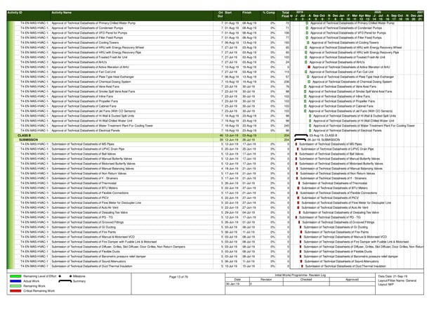MEP Works Planning Baseline Schedule 419482120-MEP-Schedule.pdf