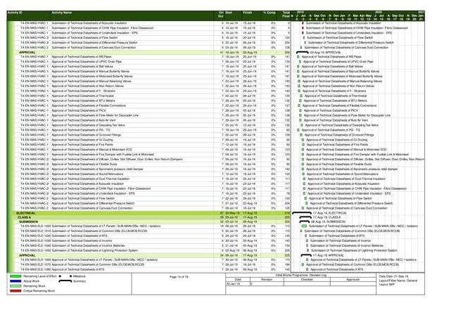 MEP Works Planning Baseline Schedule 419482120-MEP-Schedule.pdf