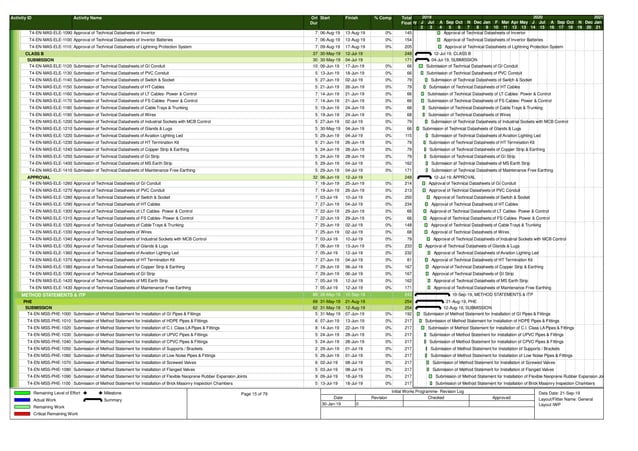 MEP Works Planning Baseline Schedule 419482120-MEP-Schedule.pdf