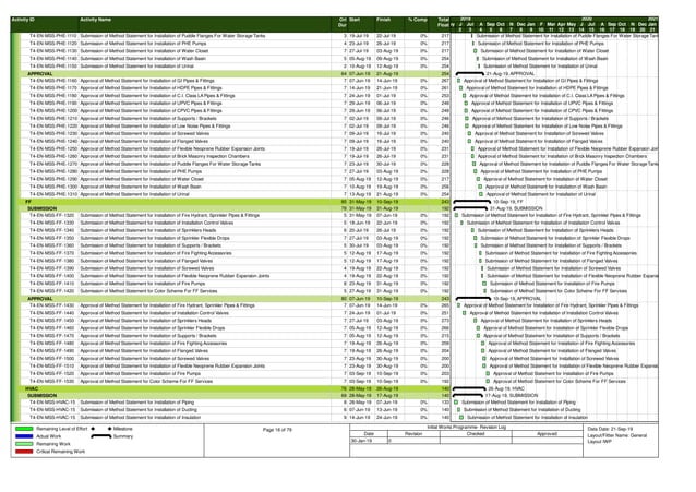 MEP Works Planning Baseline Schedule 419482120-MEP-Schedule.pdf | Business Accounting & Finance ...