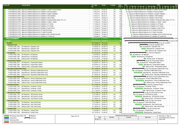 MEP Works Planning Baseline Schedule 419482120-MEP-Schedule.pdf ...