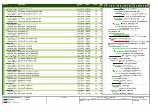 MEP Works Planning Baseline Schedule 419482120-MEP-Schedule.pdf ...