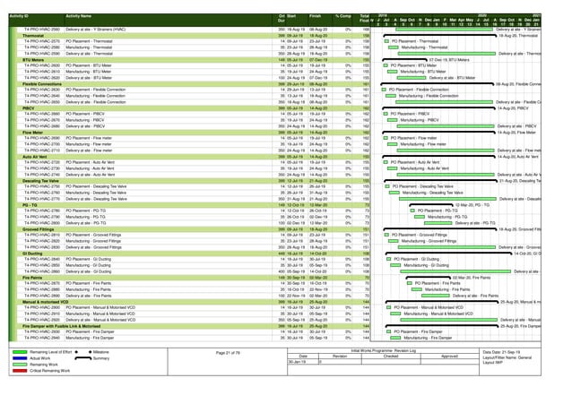 MEP Works Planning Baseline Schedule 419482120-MEP-Schedule.pdf ...