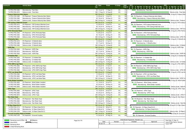 MEP Works Planning Baseline Schedule 419482120-MEP-Schedule.pdf ...