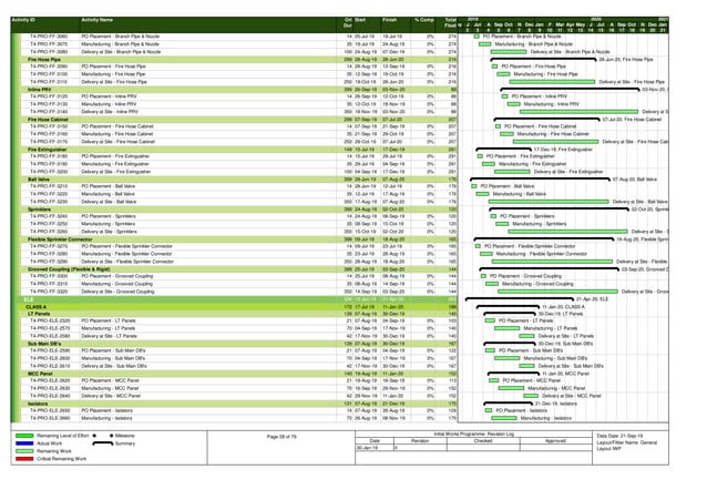MEP Works Planning Baseline Schedule 419482120-MEP-Schedule.pdf ...