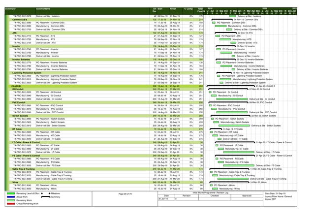 MEP Works Planning Baseline Schedule 419482120-MEP-Schedule.pdf ...