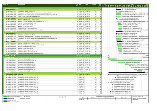 MEP Works Planning Baseline Schedule 419482120-MEP-Schedule.pdf ...
