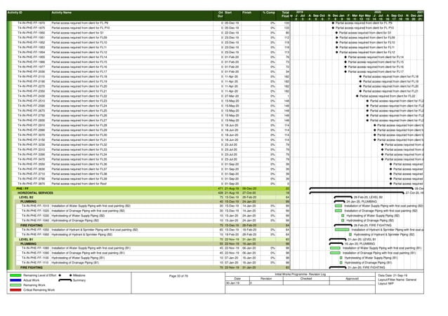 MEP Works Planning Baseline Schedule 419482120-MEP-Schedule.pdf | Business Accounting & Finance ...