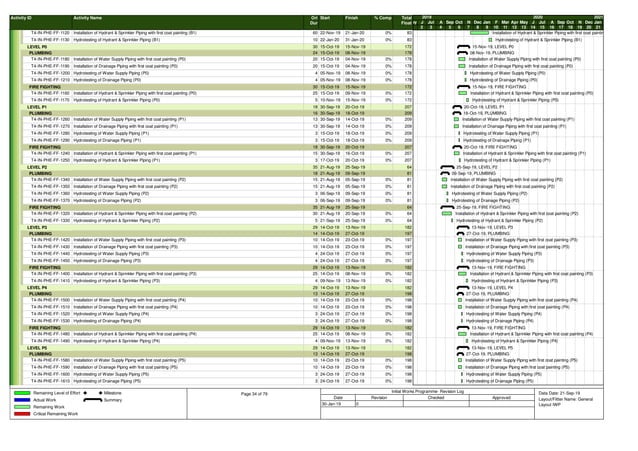MEP Works Planning Baseline Schedule 419482120-MEP-Schedule.pdf ...