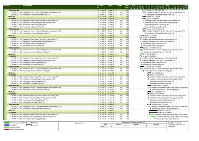 MEP Works Planning Baseline Schedule 419482120-MEP-Schedule.pdf ...