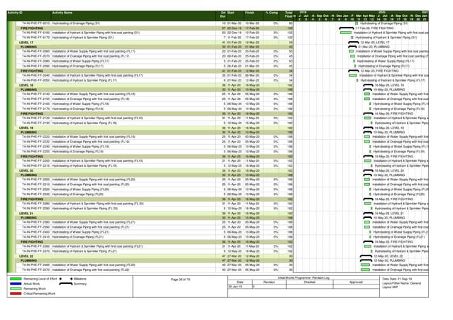 MEP Works Planning Baseline Schedule 419482120-MEP-Schedule.pdf ...