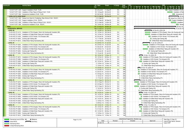 MEP Works Planning Baseline Schedule 419482120-MEP-Schedule.pdf ...