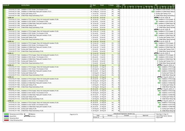 MEP Works Planning Baseline Schedule 419482120-MEP-Schedule.pdf ...