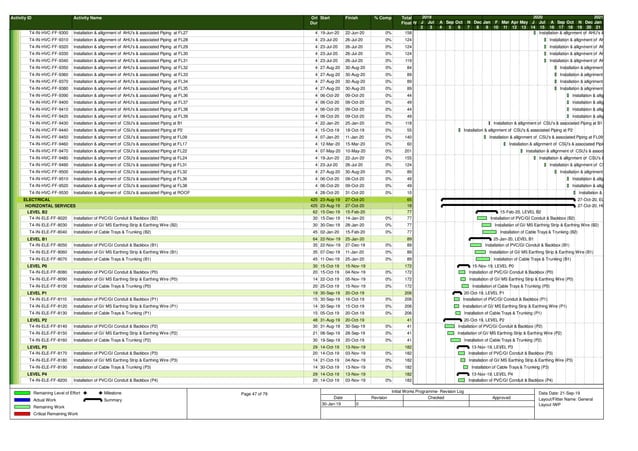 MEP Works Planning Baseline Schedule 419482120-MEP-Schedule.pdf ...