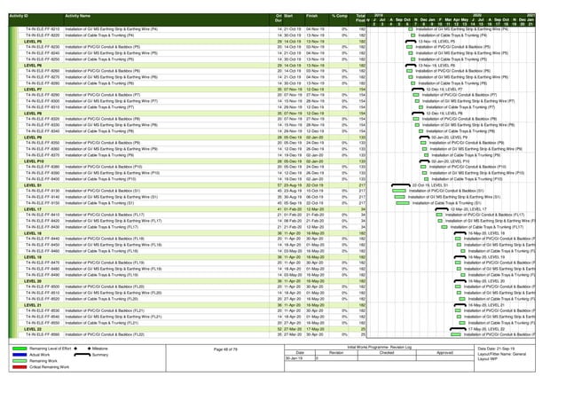 MEP Works Planning Baseline Schedule 419482120-MEP-Schedule.pdf ...