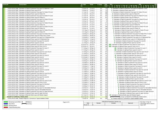 MEP Works Planning Baseline Schedule 419482120-MEP-Schedule.pdf | Business Accounting & Finance ...