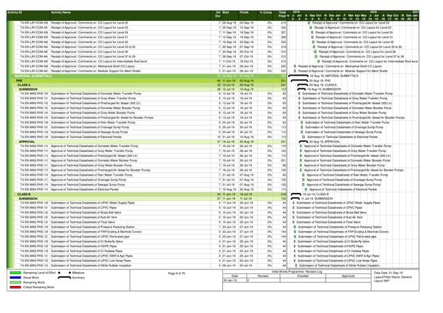 MEP Works Planning Baseline Schedule 419482120-MEP-Schedule.pdf | Business Accounting & Finance ...