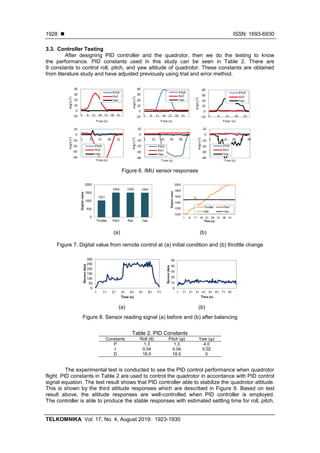 Low-cost quadrotor hardware design with PID control system as flight controller | PDF
