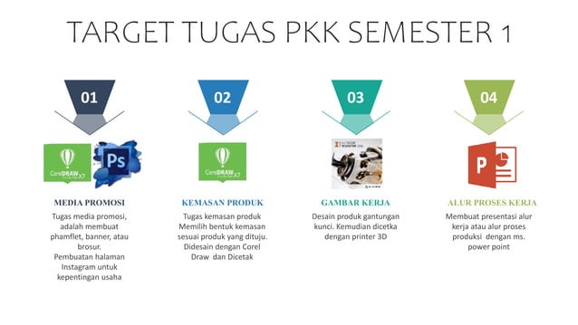 419570266-Ppt-Pkk-Kelas-Xi-Tab-Autosaved.pptx
