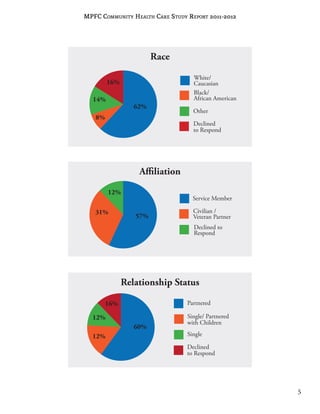 MPFC-Study-Report-2011-2012 | PDF