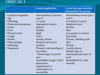 419705783-K24-acute-chronic-laryngitis-ppt.pptx