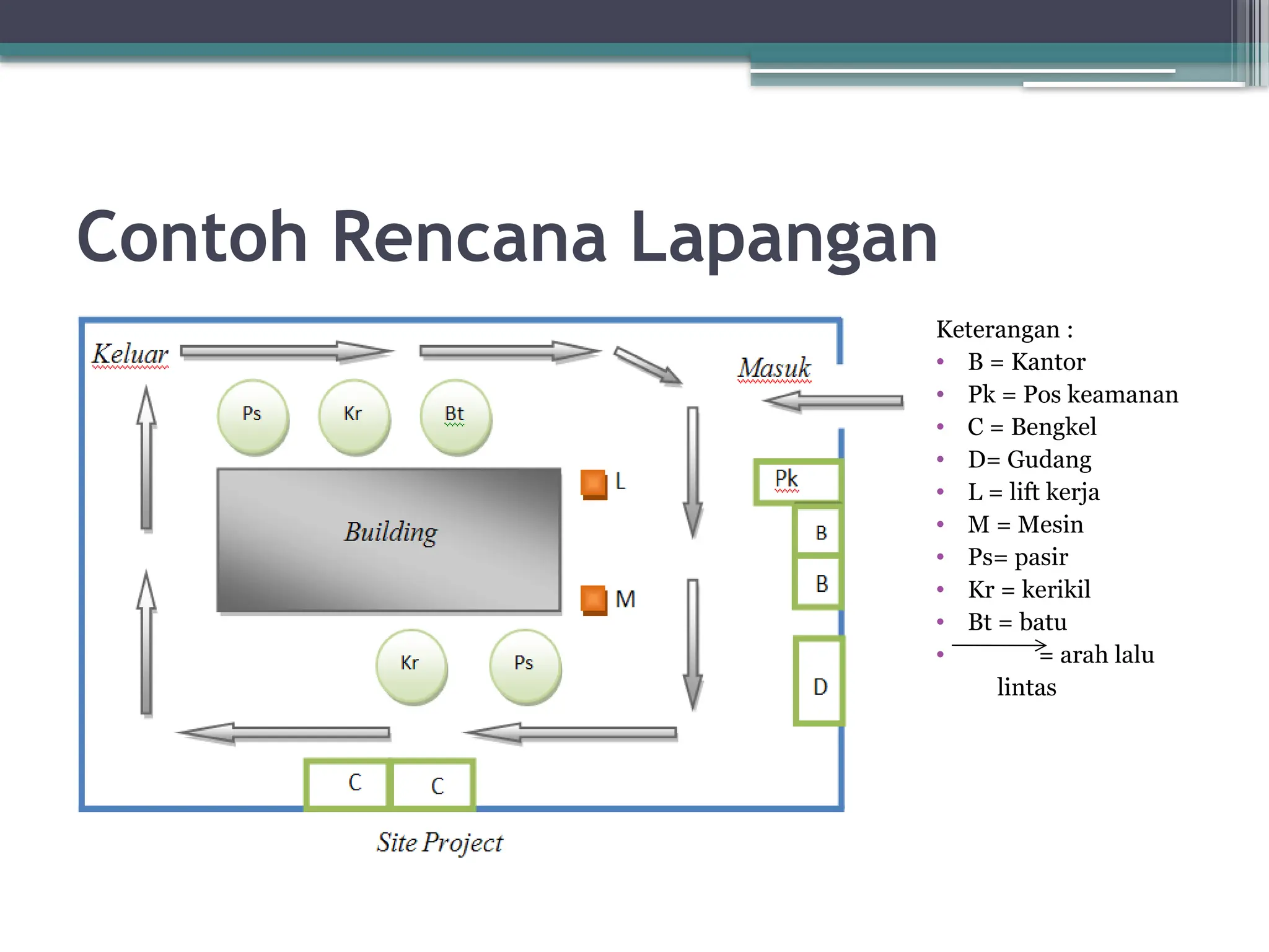 419834615-11-Rencana-Kerja-Dan-Rencana-Lapangan.pptx