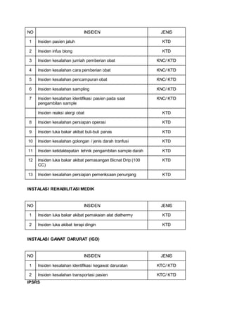 419875898-Sk-Pedoman-Keselamatan-Pasien-Program.docx