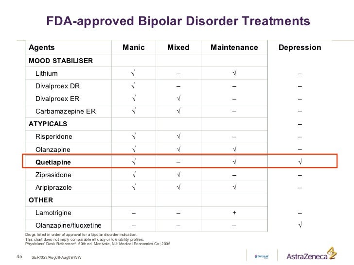 41999741 modul-04-bipolar-and-it-s-management-revisi-1