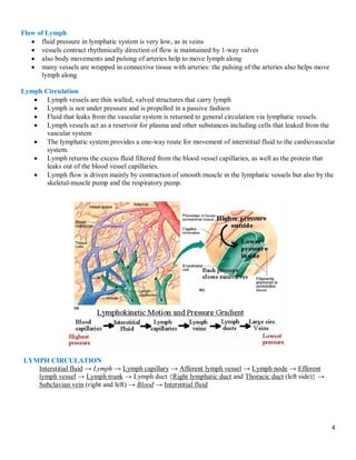 4_19_LYMPHMATIC_SYSTEM (1).pdf