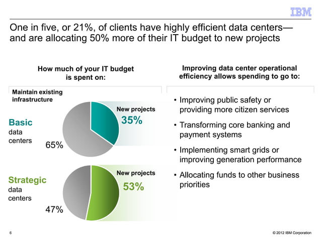 Data Center Operational Efficiency Roundtable | PDF