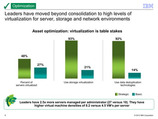 Data Center Operational Efficiency Roundtable | PDF