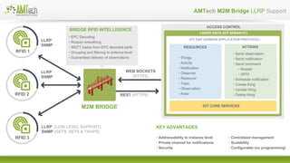 AMTech Presentation en-simple | PPT