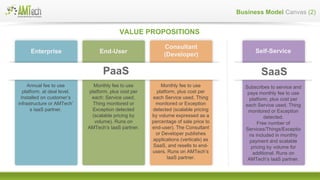 AMTech Presentation en-simple | PPT