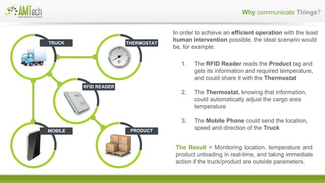 AMTech Presentation en-simple | PPT