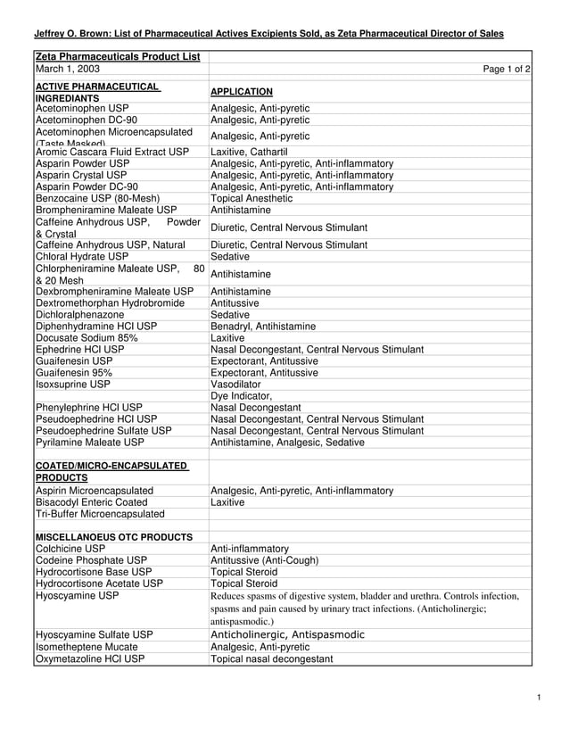 Zetapharm API Products Sold List 030103 | PDF | Pharmaceutical Drugs ...