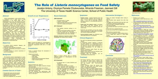 Listeria Poster | PPTX