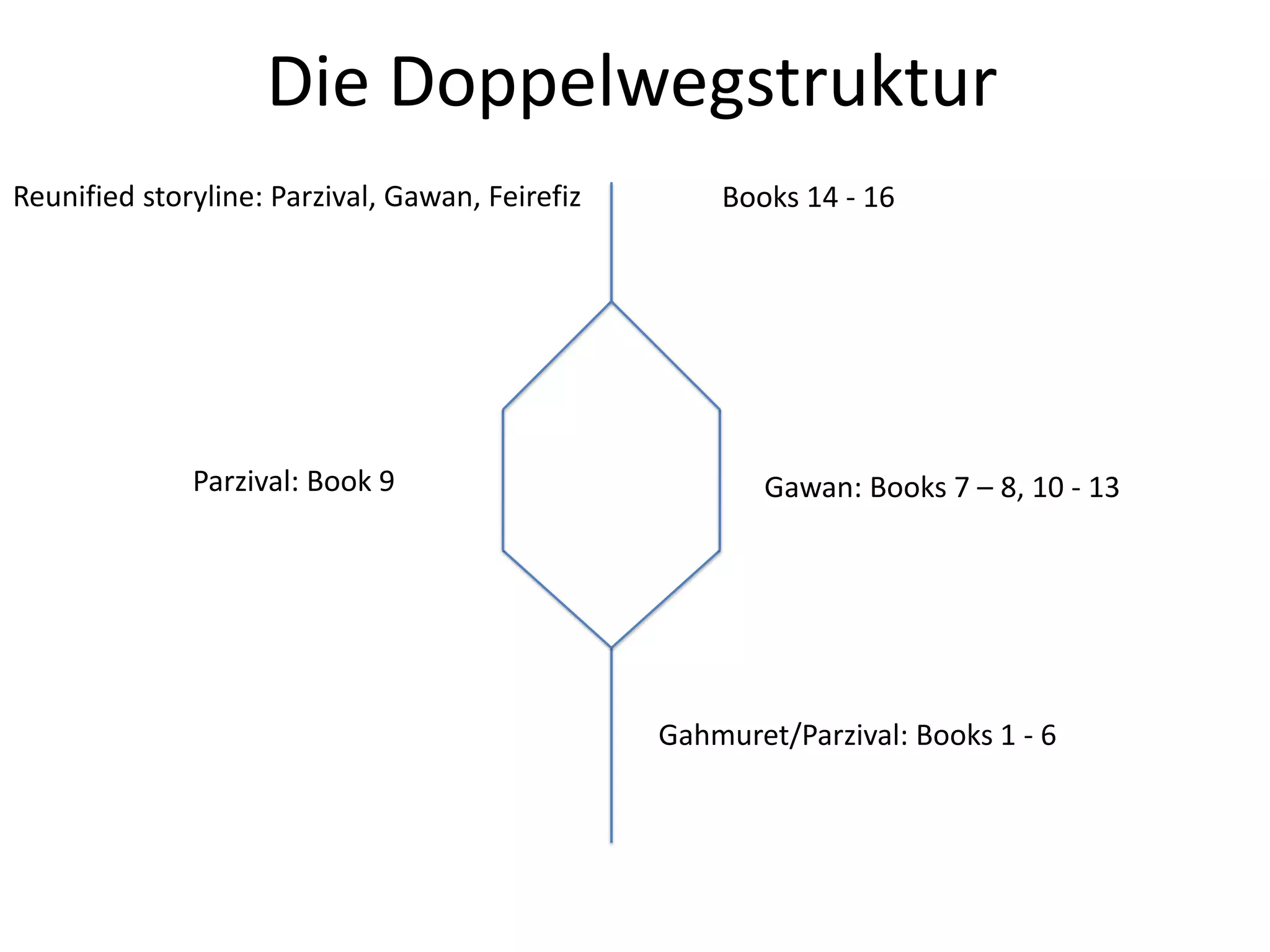 Battlefield Medicine Full | PPTX