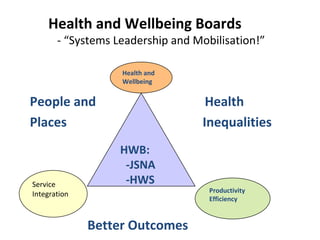 Health and Wellbeing Boards | PPT