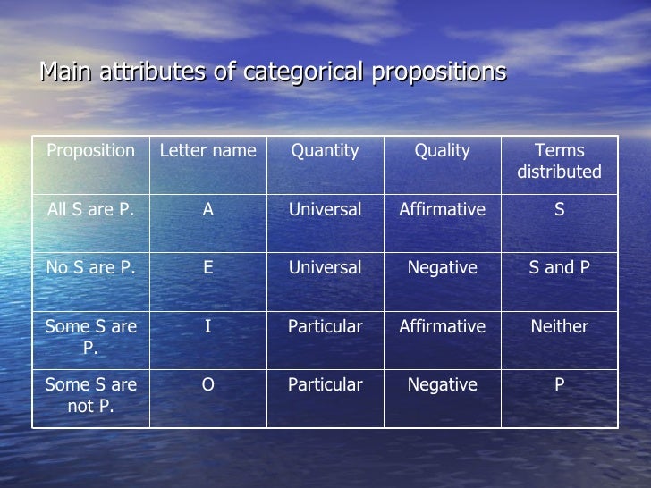 4.1 And 4.2 Categorical Propositions
