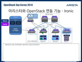 [OpenStack Days Korea 2016] Track2 - 아리스타 OpenStack 연동 및 CloudVision ...