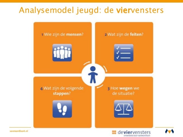WORKSHOP VOGELVANG NIEUWE JEUGDBESCHERMING