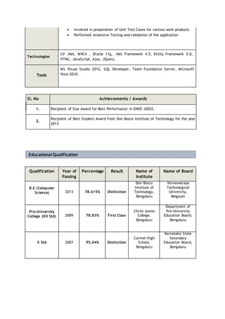 Meghana_Resume | PDF