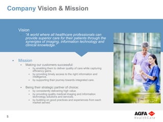 Introducing Agfa HealthCare v1.28