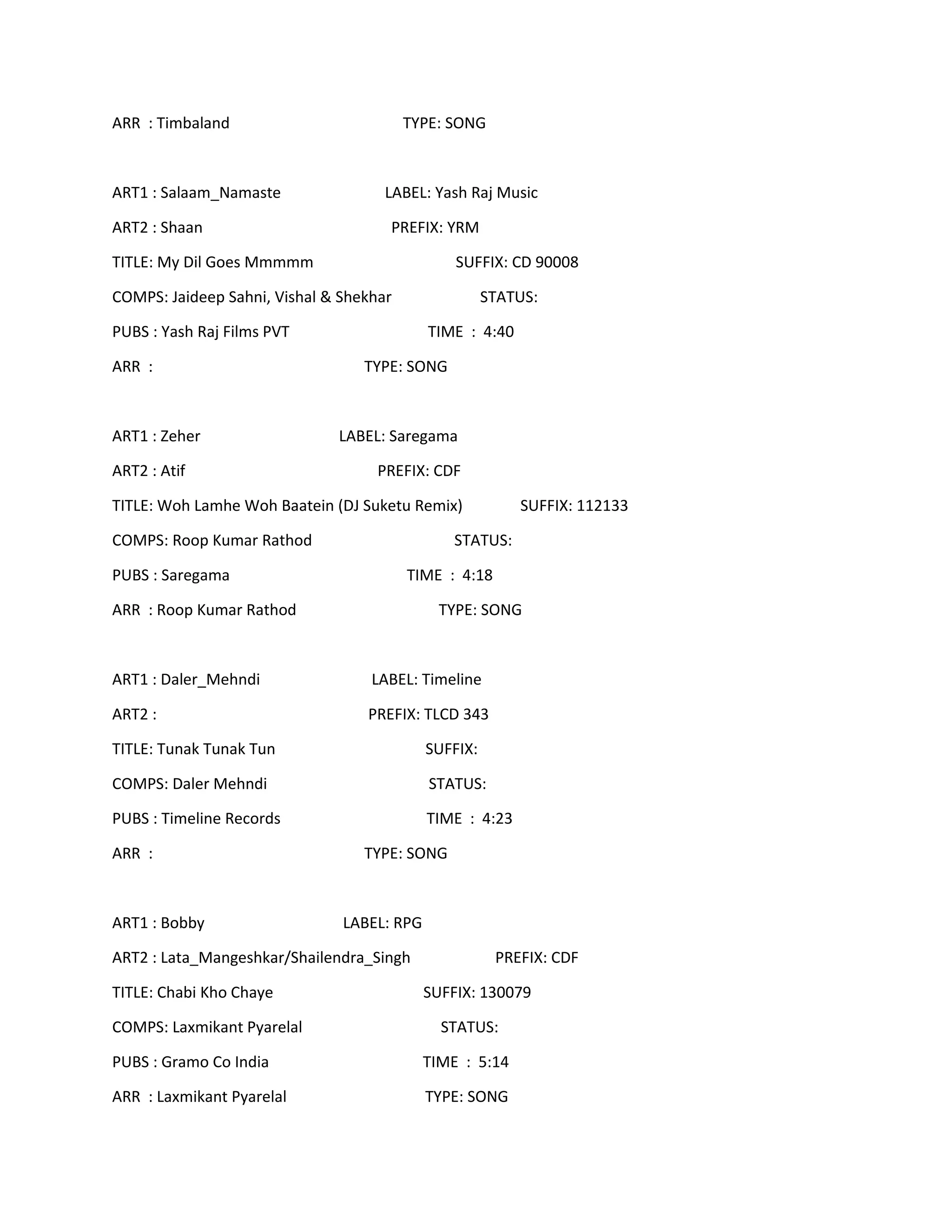 Performing Rights Society Report | PDF
