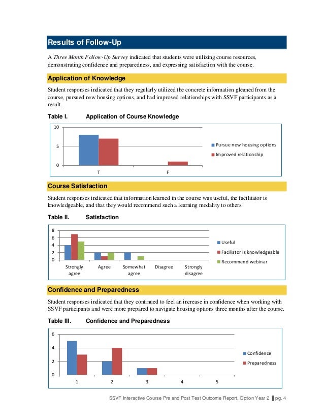 Learning Outcomes Report.Seminar re Veterans.Hals