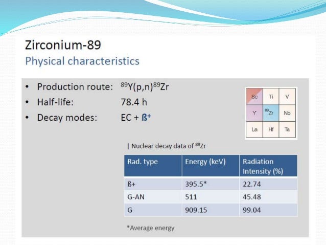 124I & 89Zr Radiopharmaceuticals as an Alternative to F-18 Tracers
