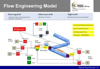 Goldratt TOC Mining Brief (July 2016) V1 | PPTX